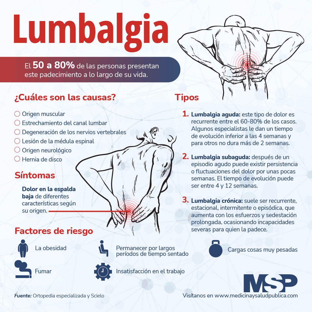 Lumbalgia - Infografía