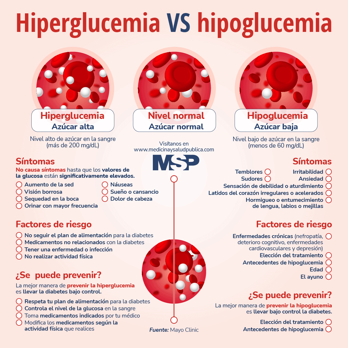 Hiperglucemia vs Hipoglucemia