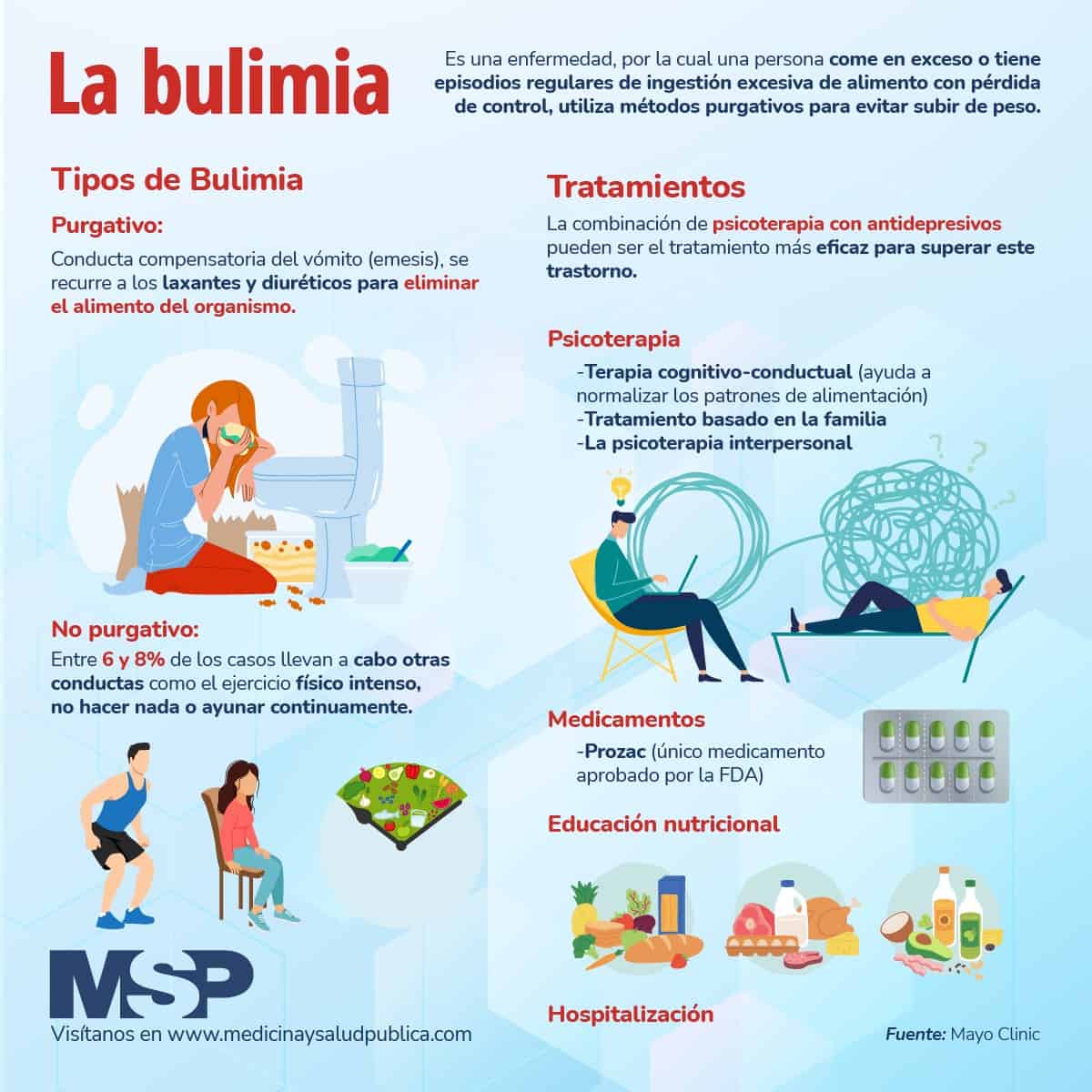 La bulimia - Infografía