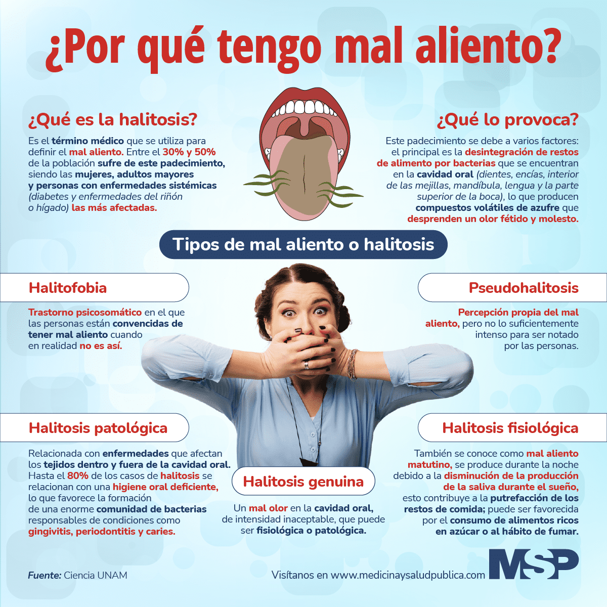 Porqué tengo mal aliento? - Infografía