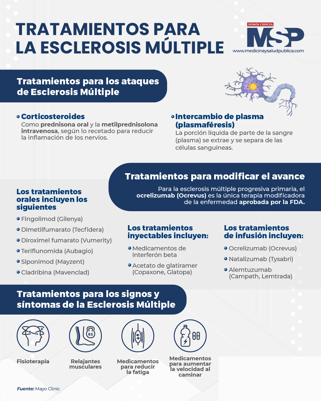 Esclerosis Multiple - Infografías