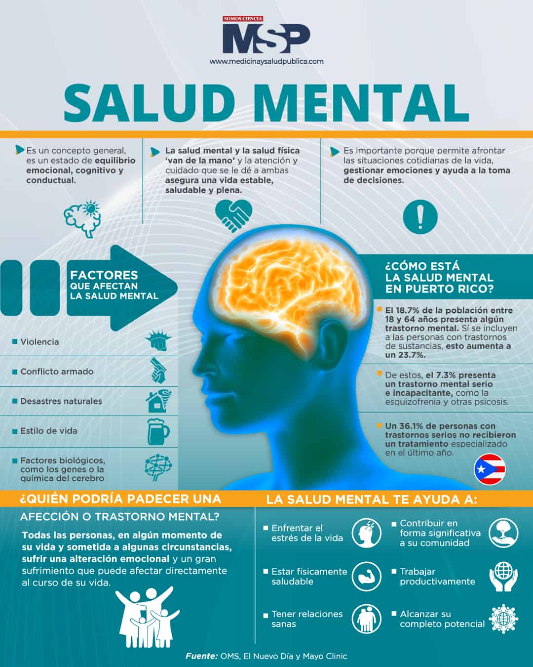 Día Mundial de la Salud Mental - Infografía