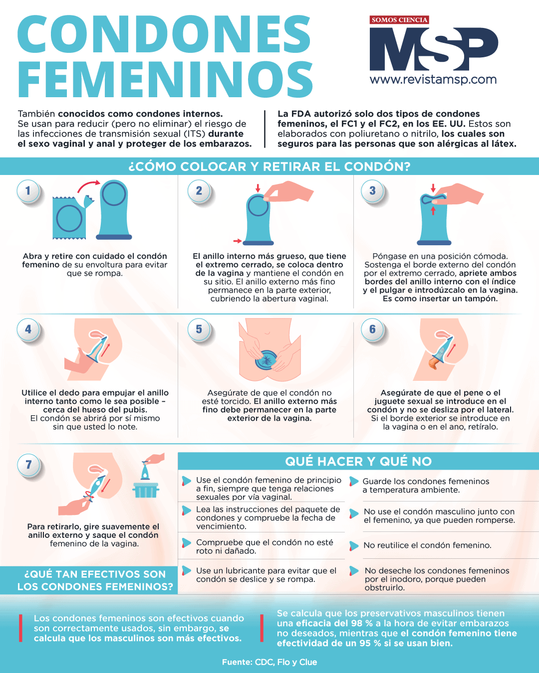 Condones femeninos - Infografía