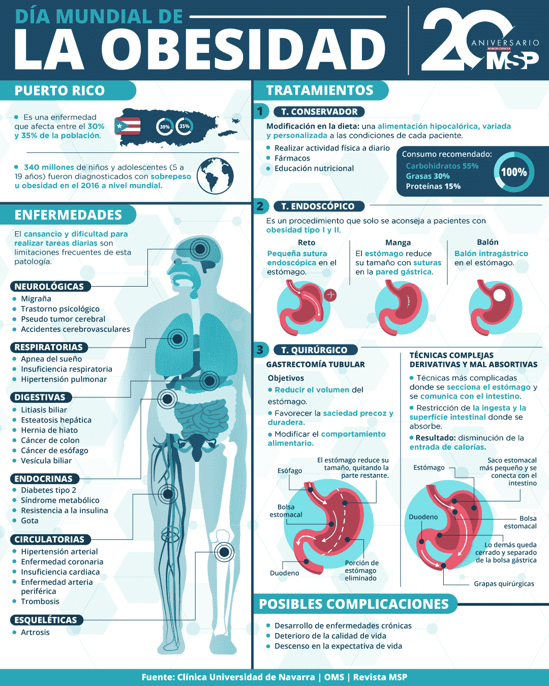 Día mundial de la obesidad