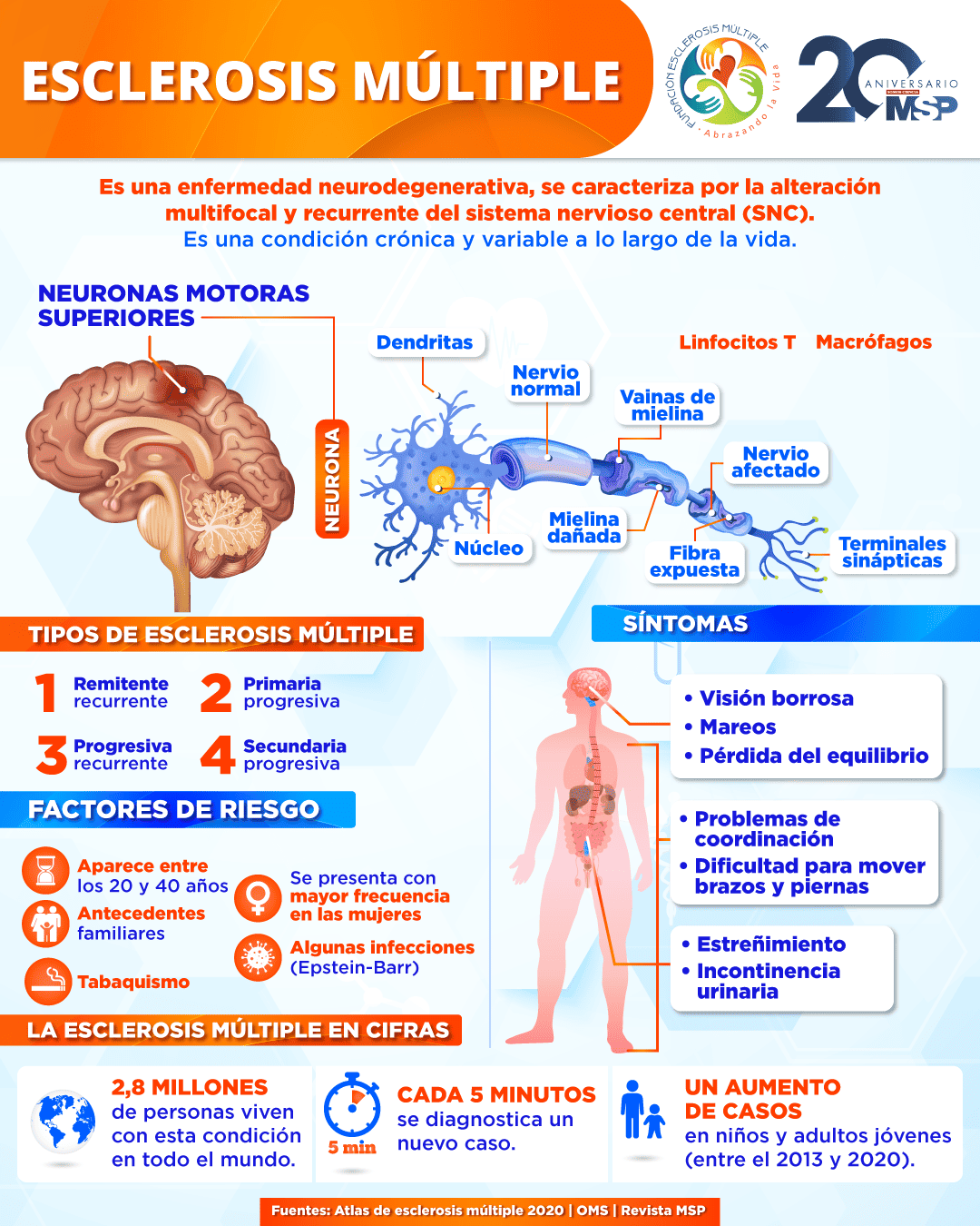 Esclerosis múltiple