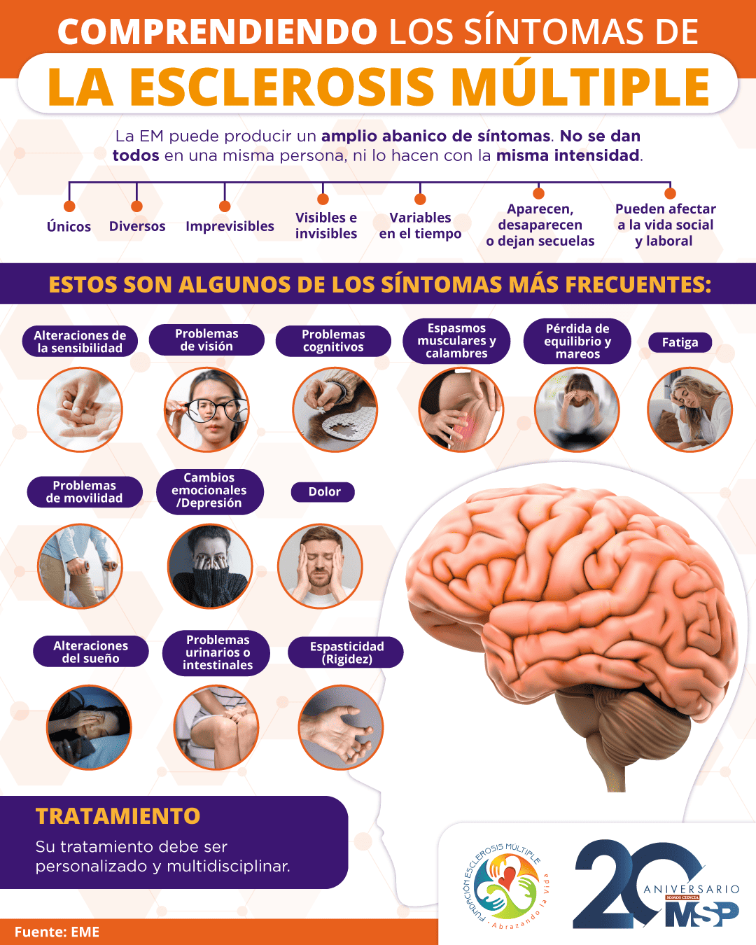 Comprendiendo los síntomas de la esclerosis múltiple