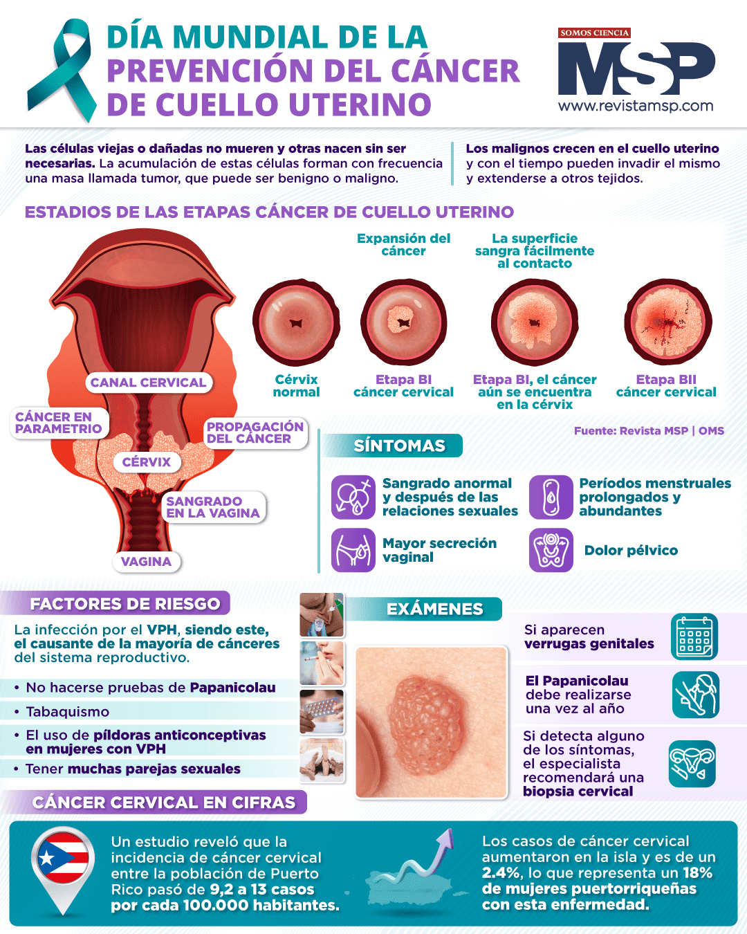 Día mundial de la prevención del cáncer de cuello uterino