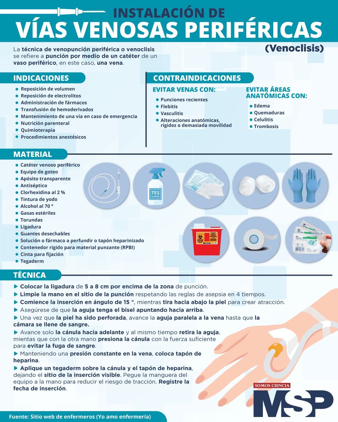 Instalación de vías venosas periféricas