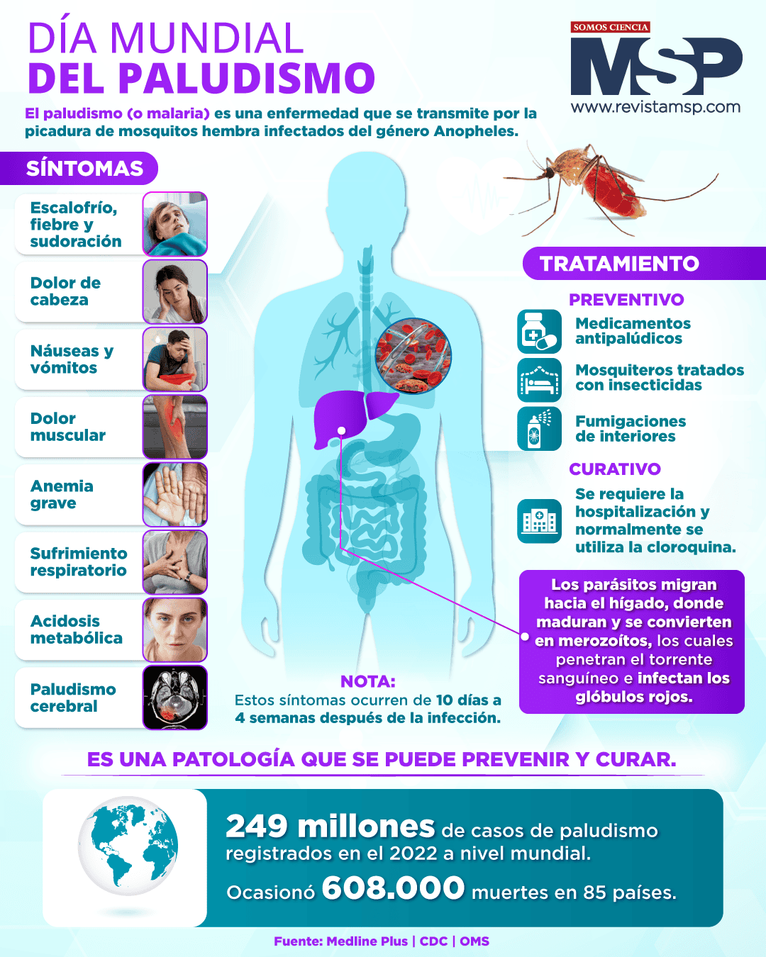 Día mundial del paludismo