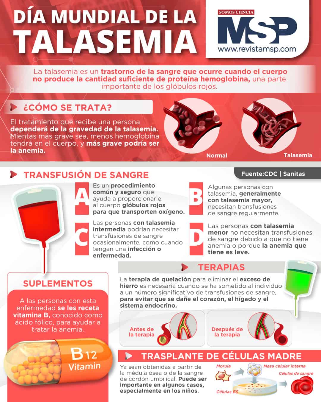 Día mundial de la talasemia