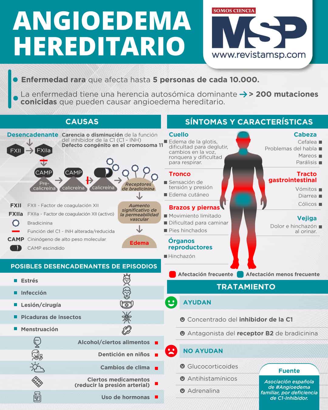 Angioedema hereditario