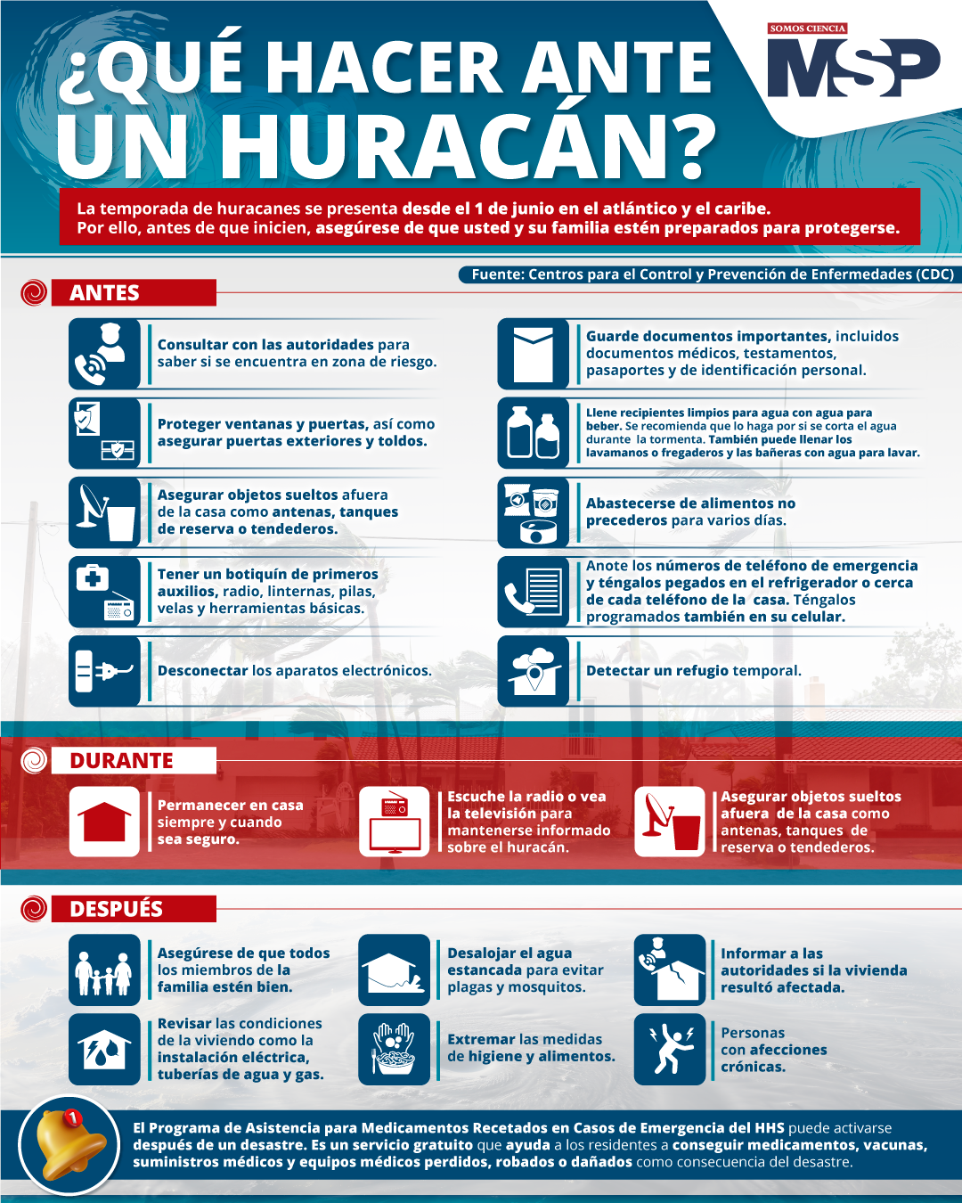 Que Hacer En Caso De Emergencia Sabes Qué Hacer En Caso... Gobierno