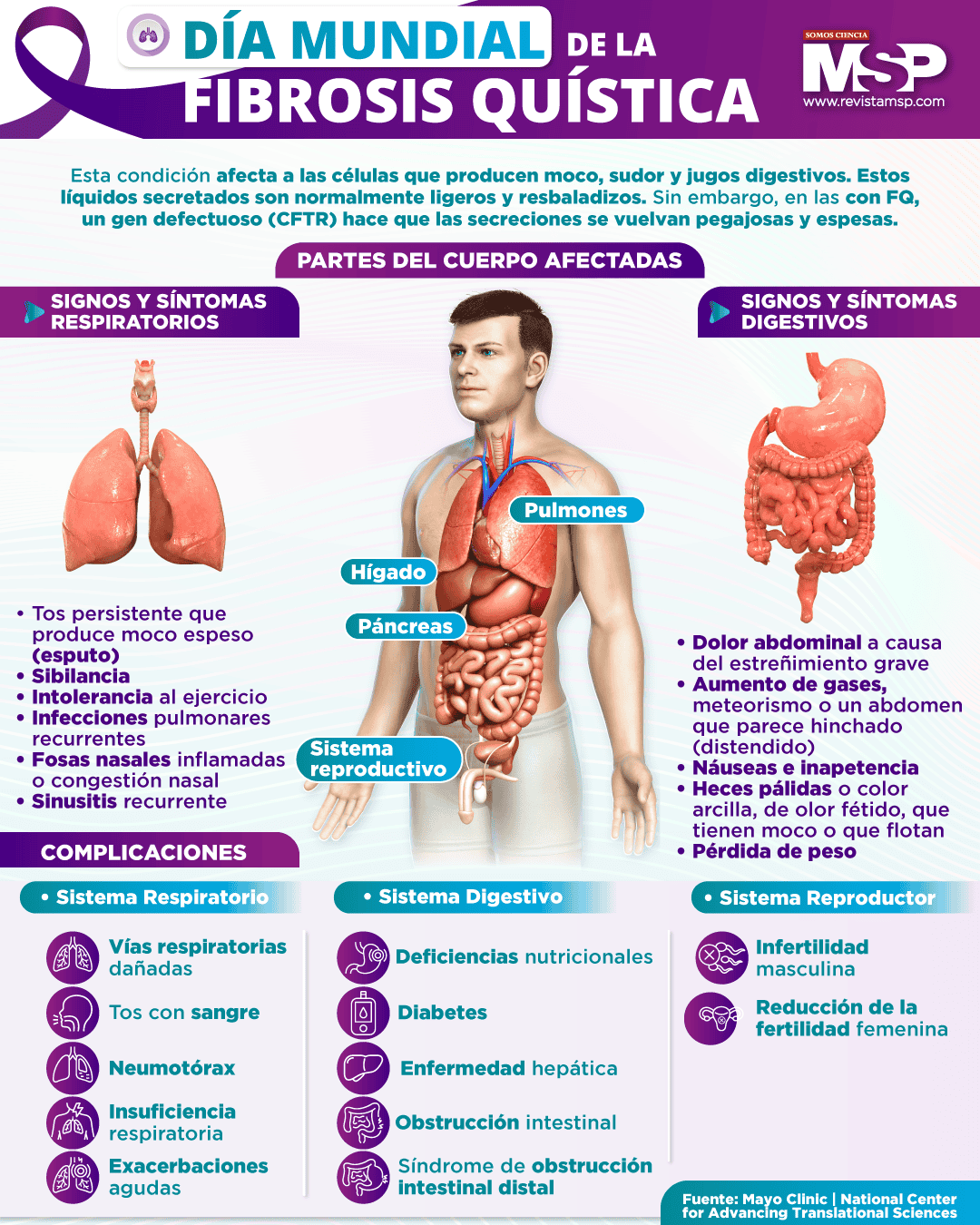 Día mundial de la fibrosis quística