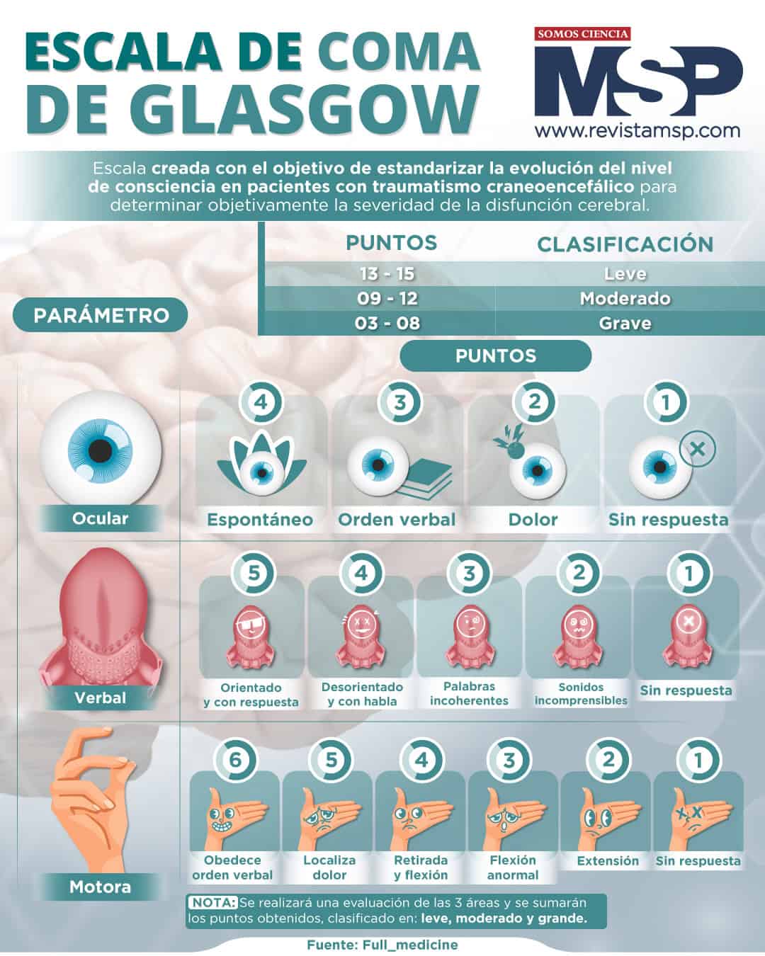Escala de coma de Glasgow