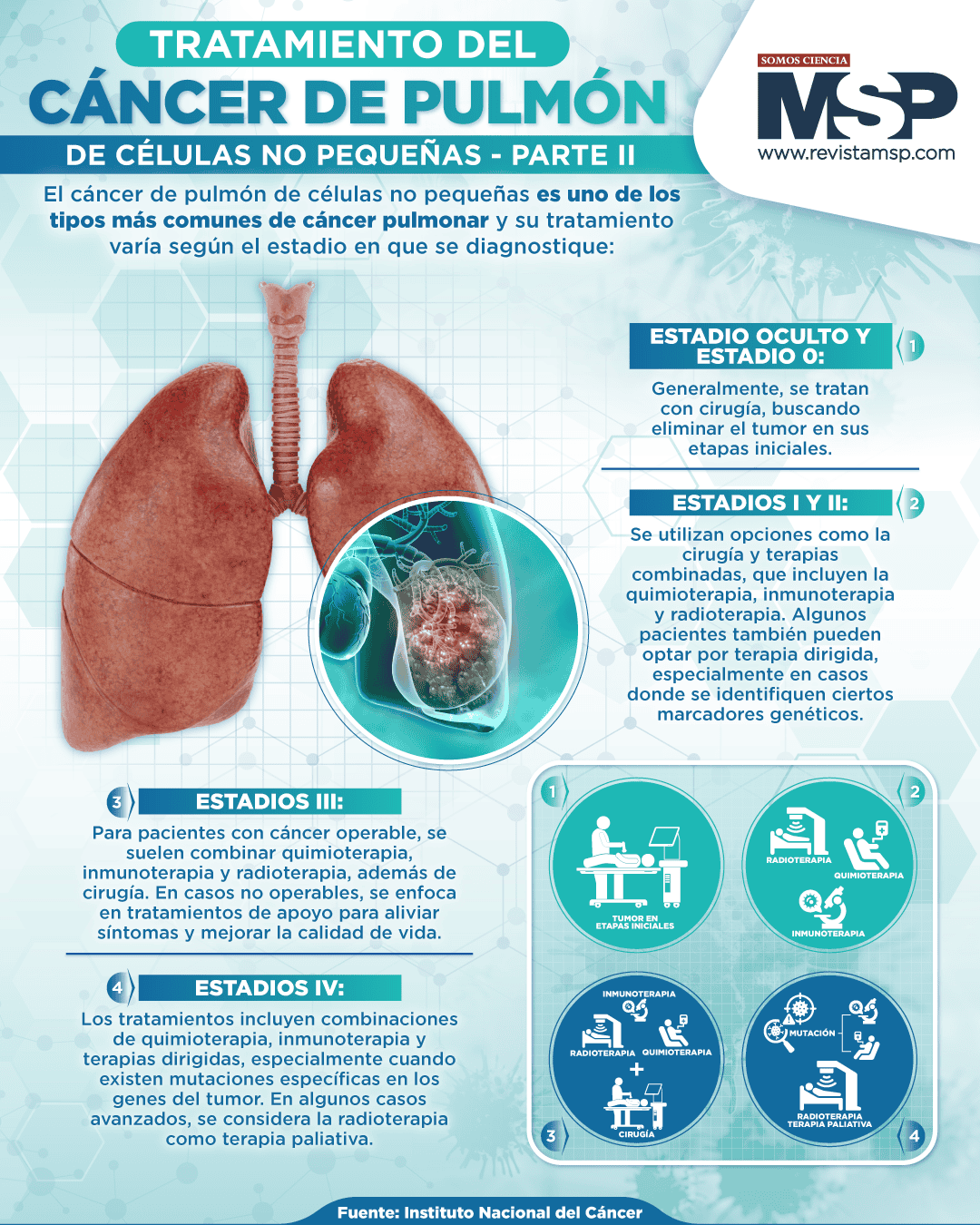 CÁNCER DE PULMÓN DE CÉLULAS NO PEQUEÑAS ll