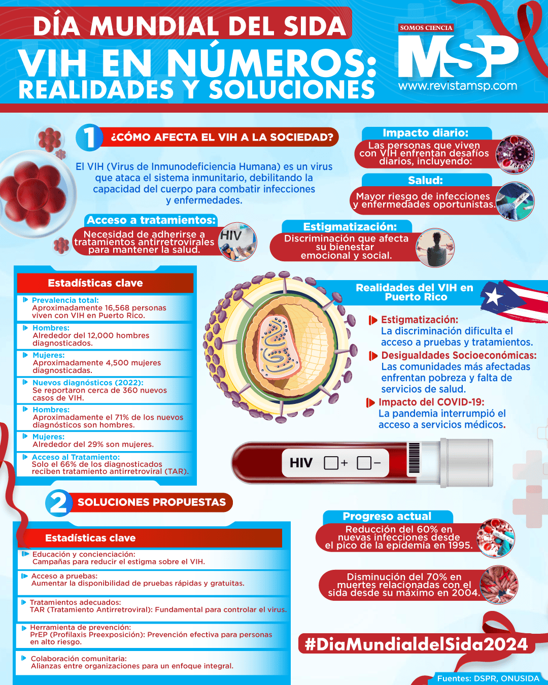 DÍA MUNDIAL DEL VIH