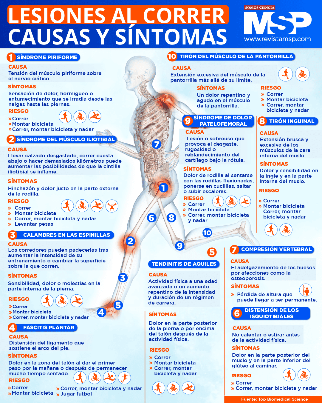 LESIONES AL CORRER: CAUSAS Y SÍNTOMAS
