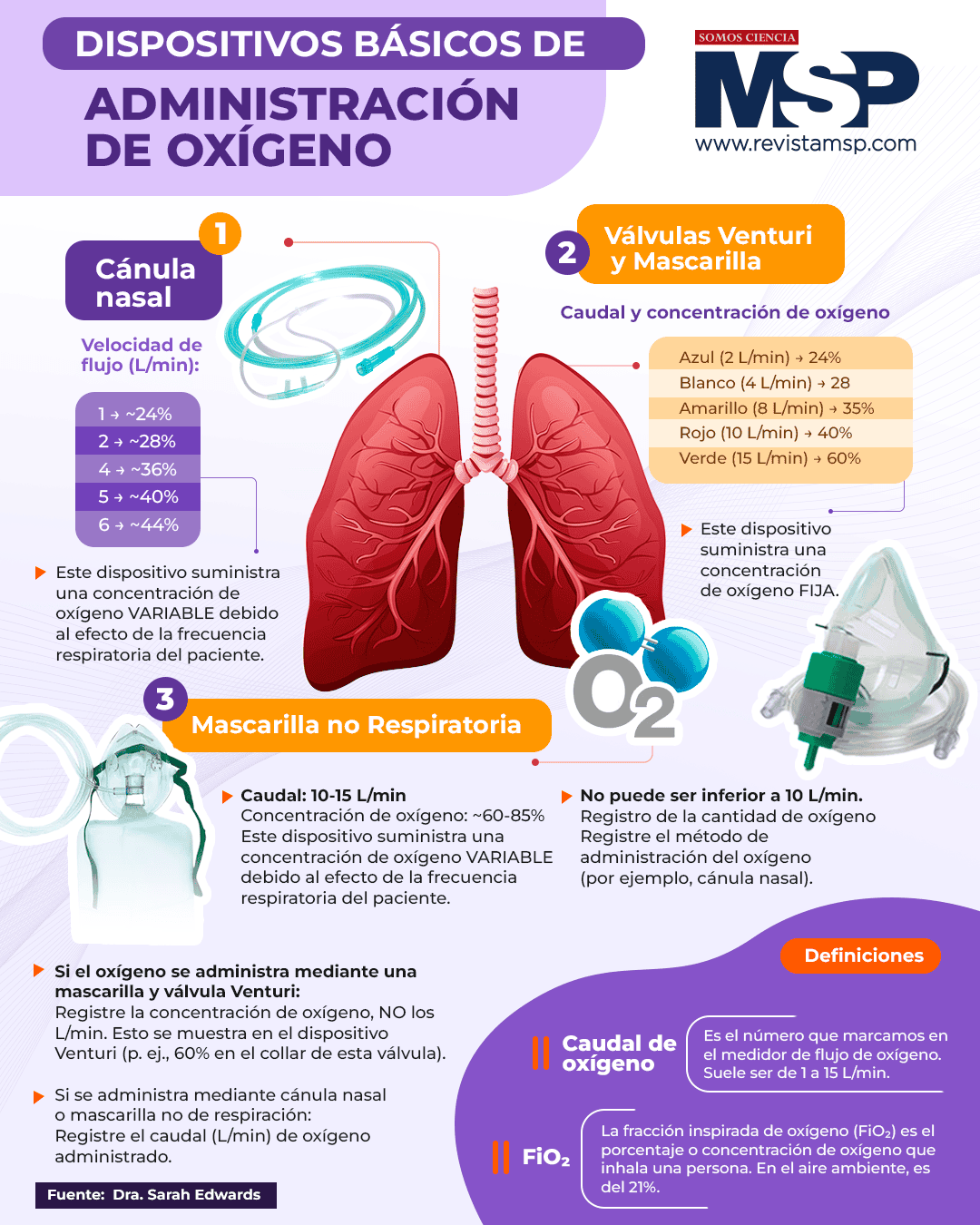 ADMINISTRACIÓN DE OXÍGENO