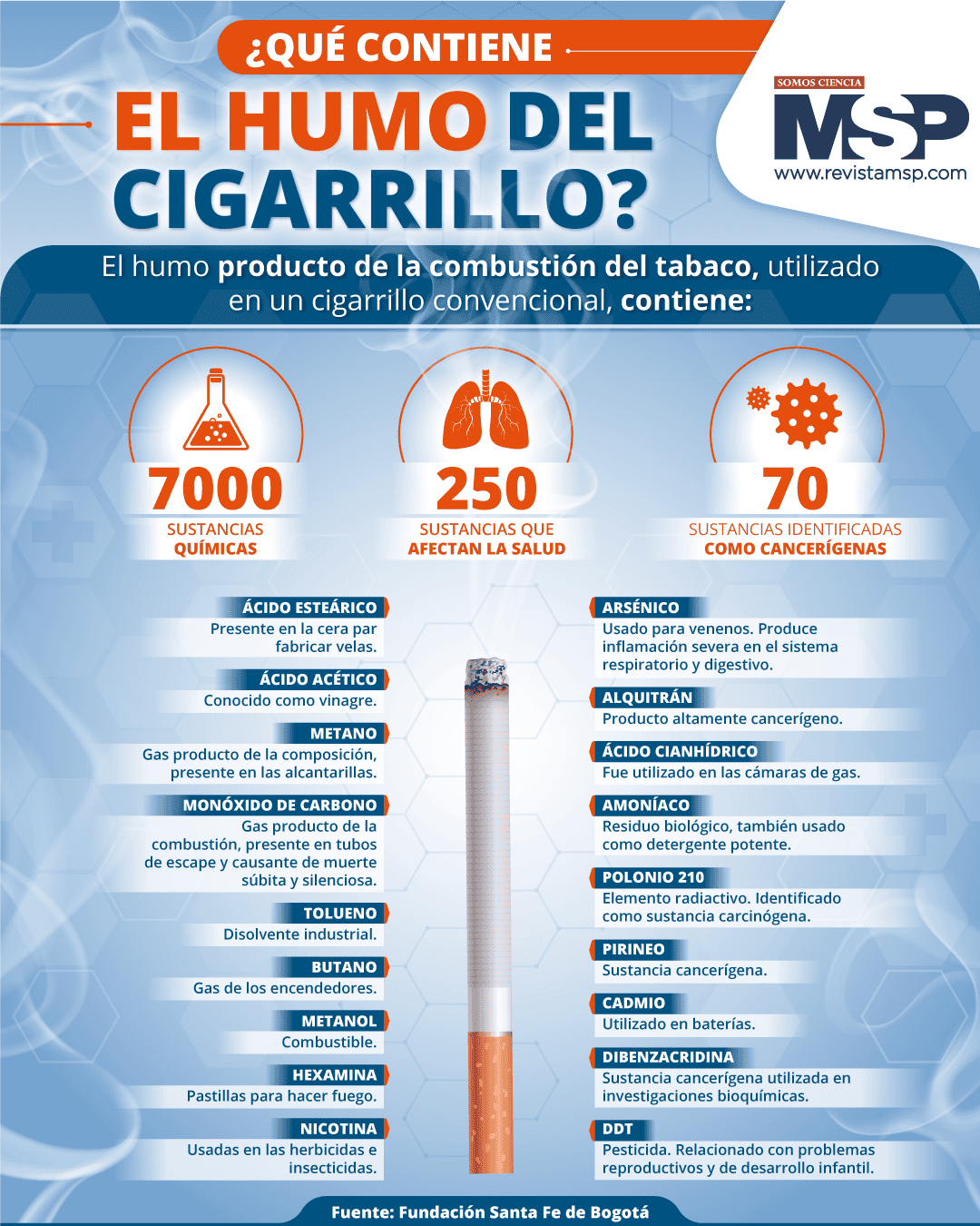 EL HUMO DEL CIGARRILLO