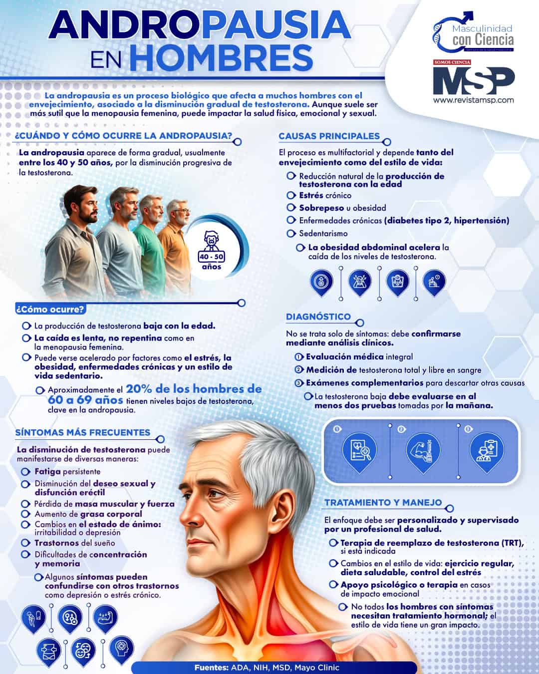 ANDROPAUSIA EN HOMBRES