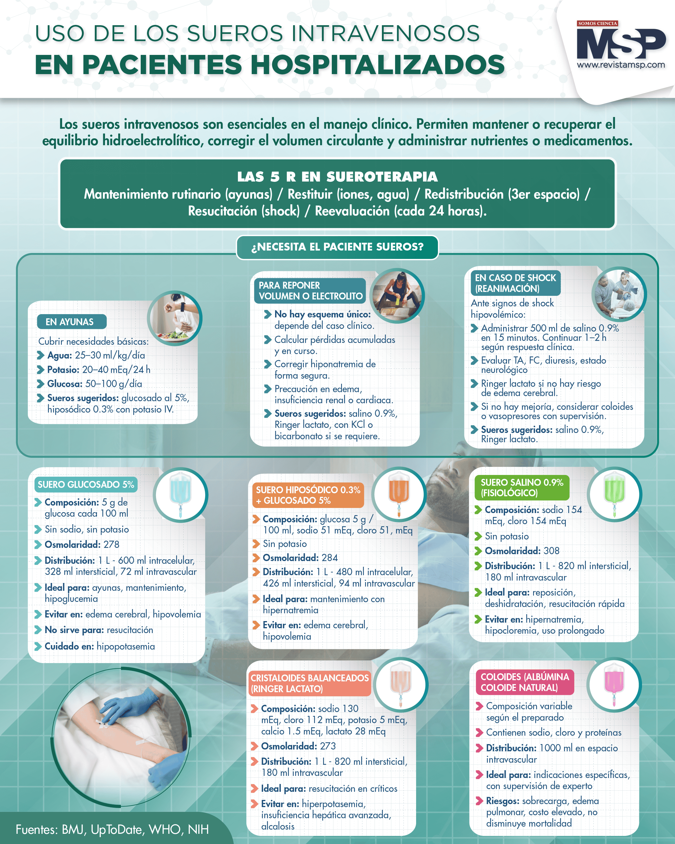 USO DE LOS SUEROS INTRAVENOSOS EN PACIENTES HOSPITALIZADOS